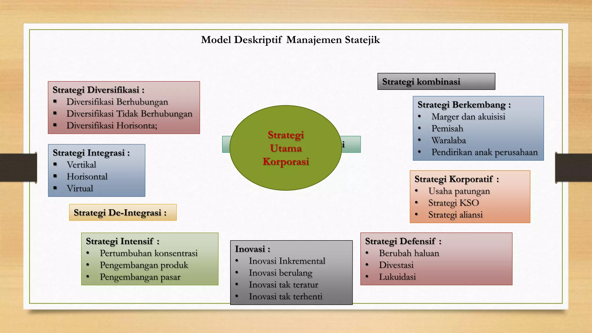 Ppt manajemen stratejik | PPTX