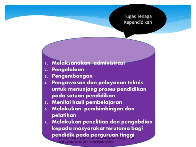Ppt manajemen sumber daya manusia di lembaga pendidikan islam | PPTX