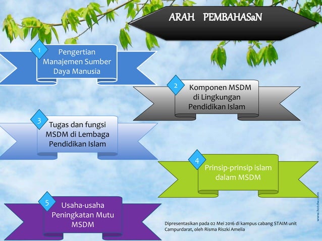 Ppt manajemen sumber daya manusia di lembaga pendidikan islam | PPTX