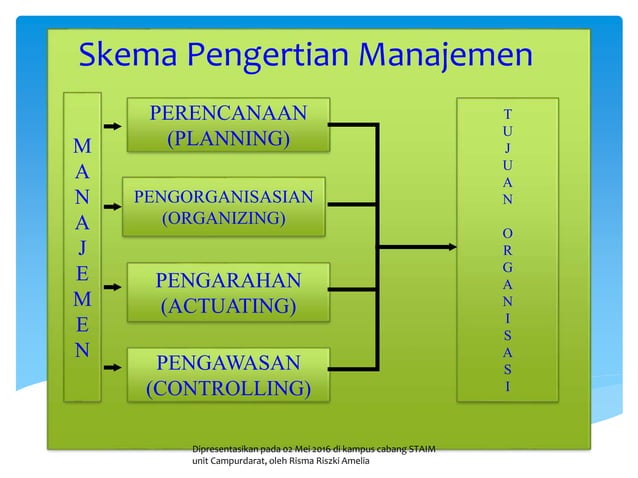 Ppt manajemen sumber daya manusia di lembaga pendidikan islam | PPTX