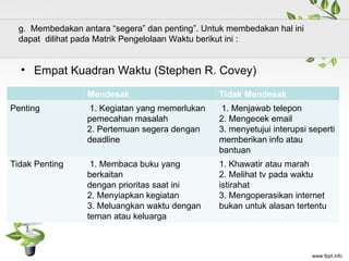Presentasi Manajemen Waktu (Time Management).ppt