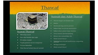 PPT Manasik Haji dan Umroh oleh imam hidayat.pptx