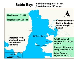 State of the Mangroves: Subic Bay Freeport Zone | PPT