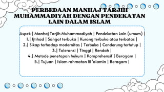 PPT Manhaj tarjih Muhammadiyah yang menarik | PDF