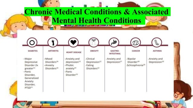 PowerPoint mental health and physical health | PPTX | Mental Health | Diseases and Conditions