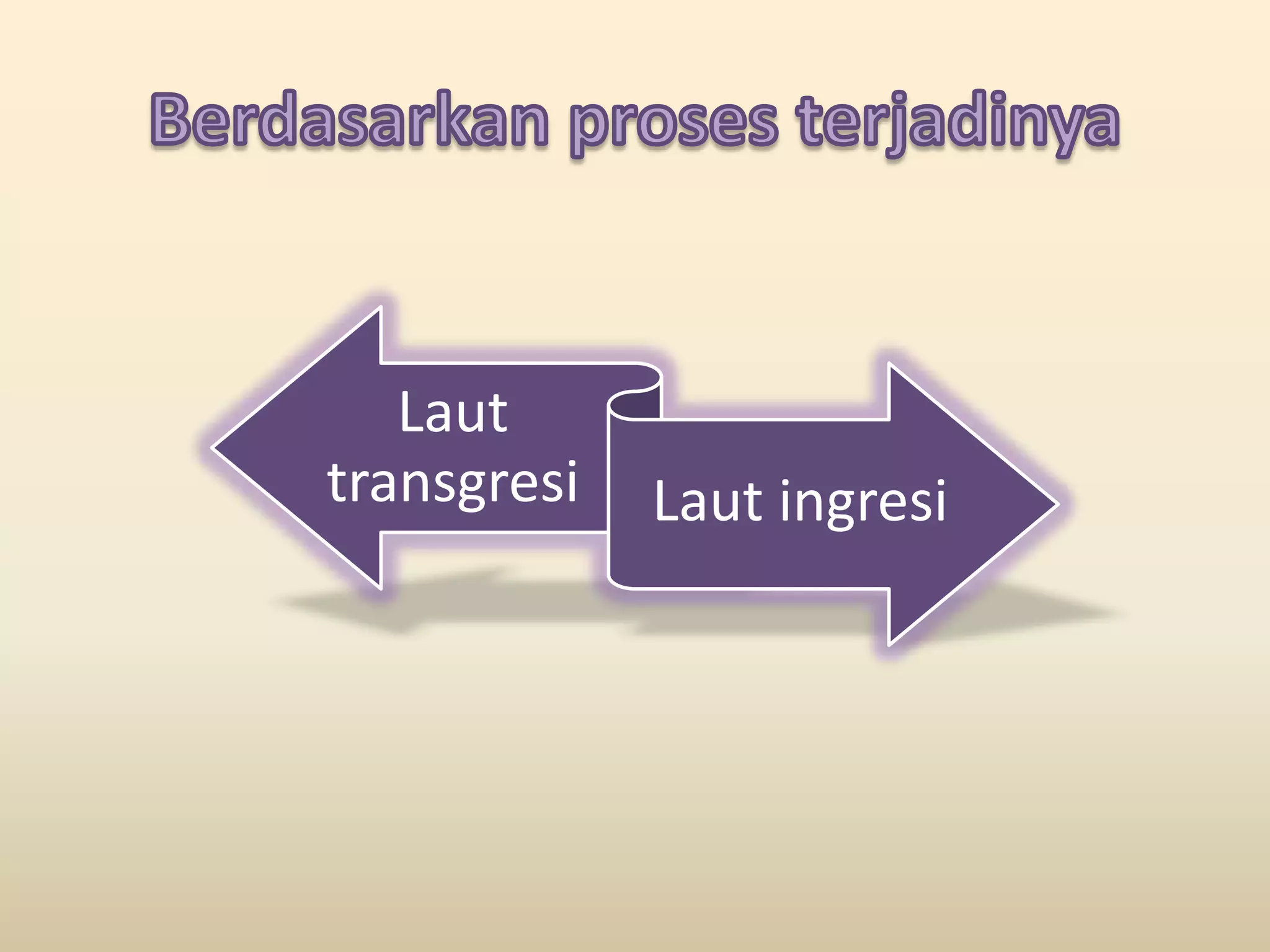 Ppt manusia dan lingkungannya | PPTX