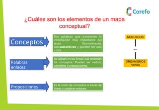 MAPA CONCEPTUAL - LITERATURA - AREA DE COMUNICACION | PPT