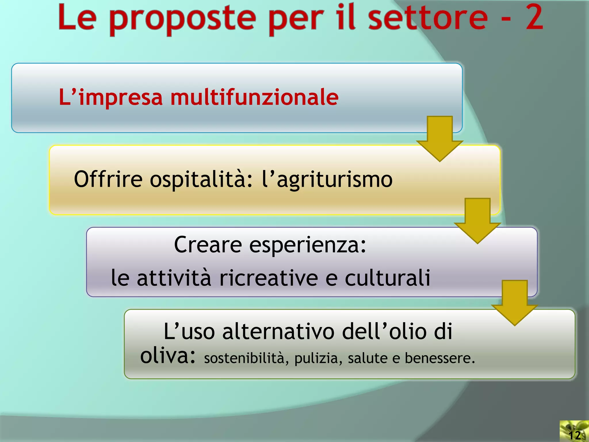Analisi del settore dell'olio d'oliva: le premesse per creare una start ...