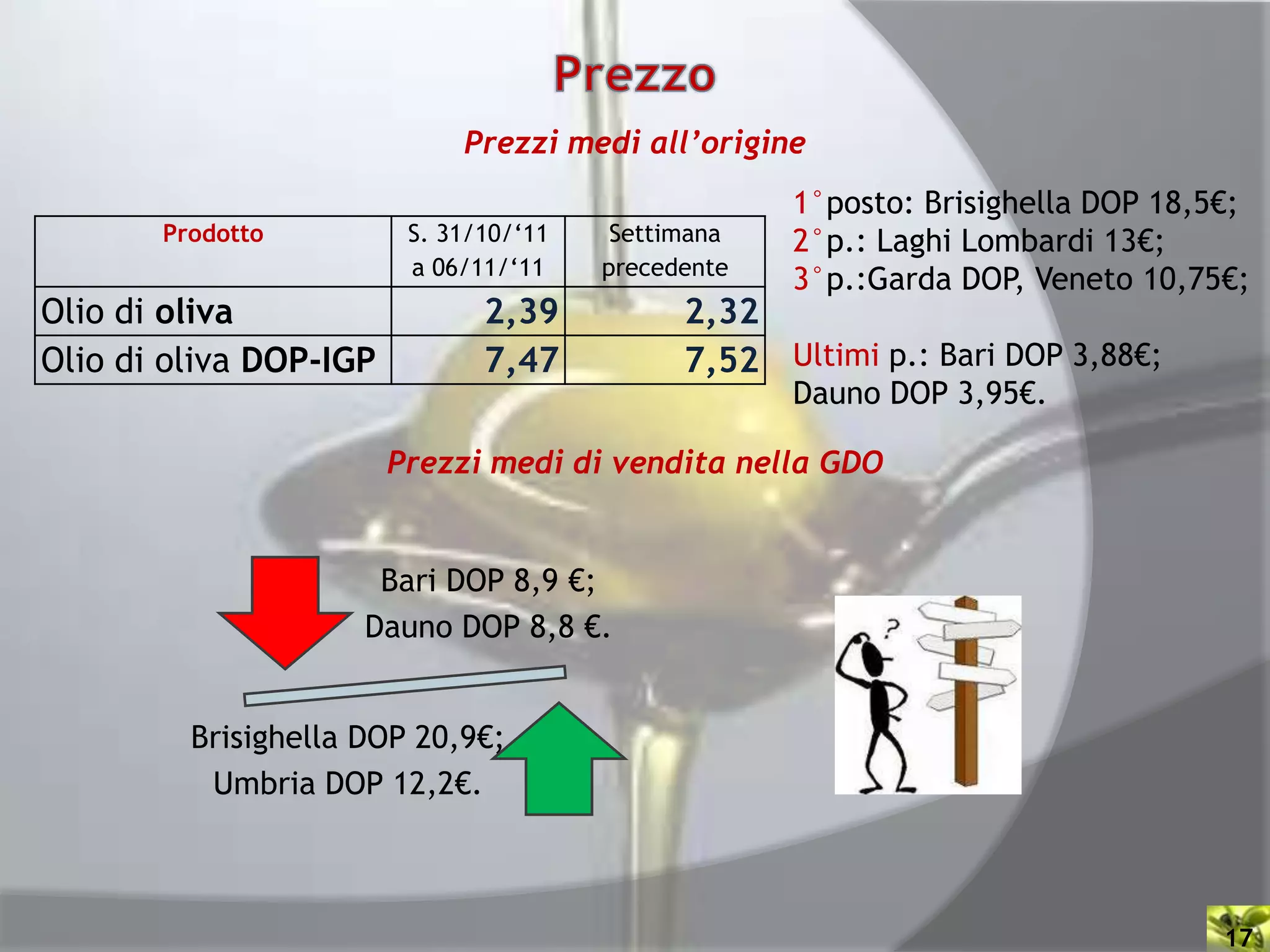 Analisi del settore dell'olio d'oliva: le premesse per creare una start ...
