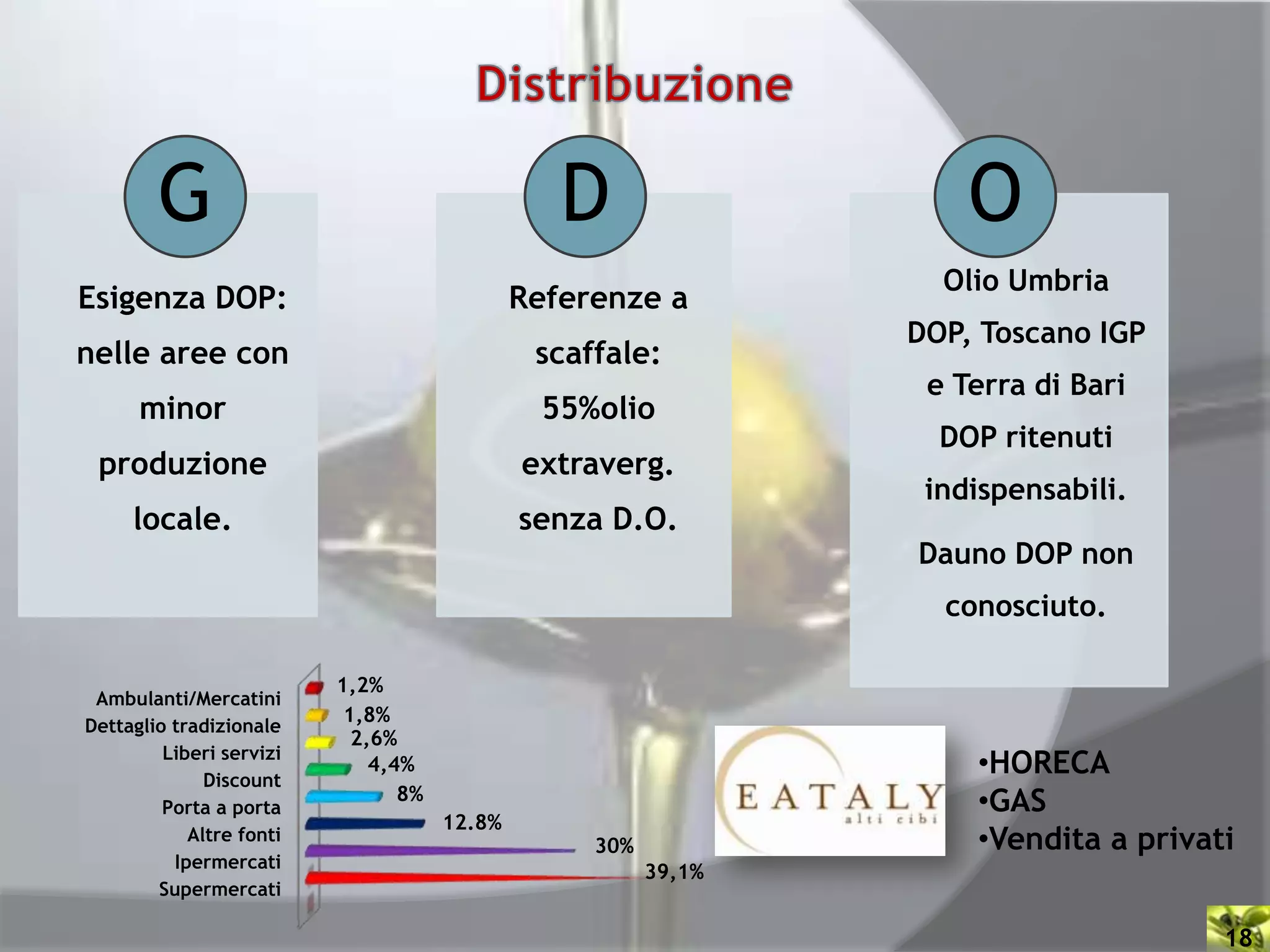 Analisi del settore dell'olio d'oliva: le premesse per creare una start ...
