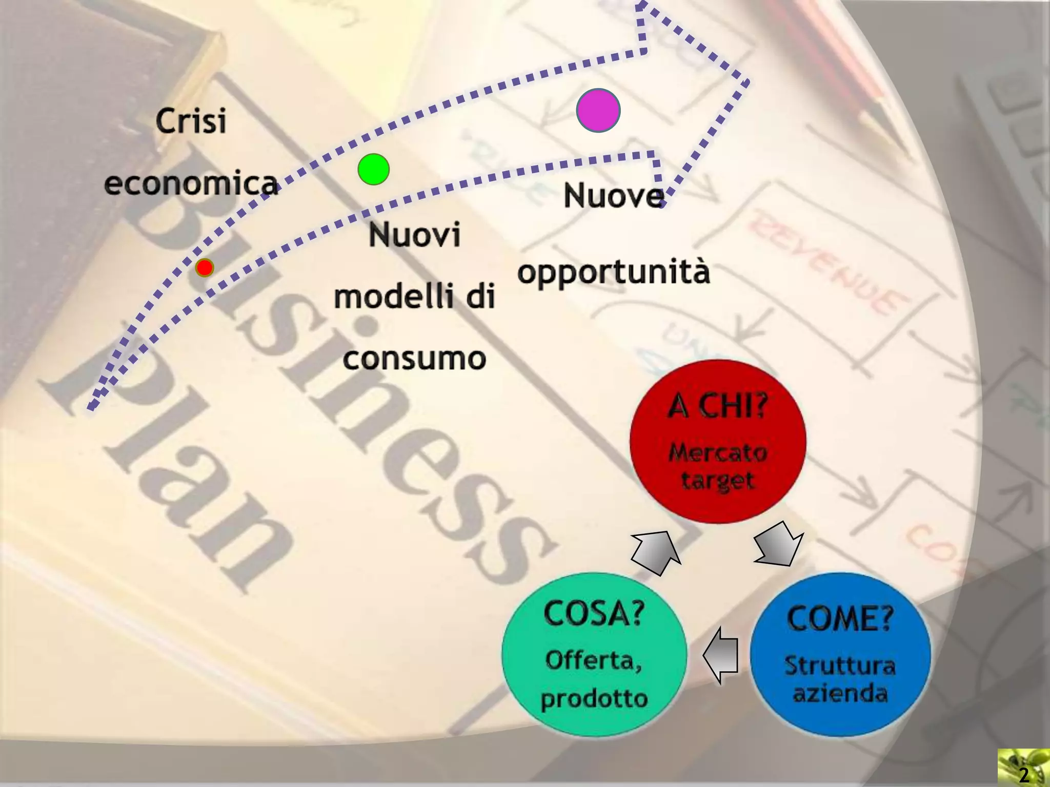Analisi del settore dell'olio d'oliva: le premesse per creare una start ...