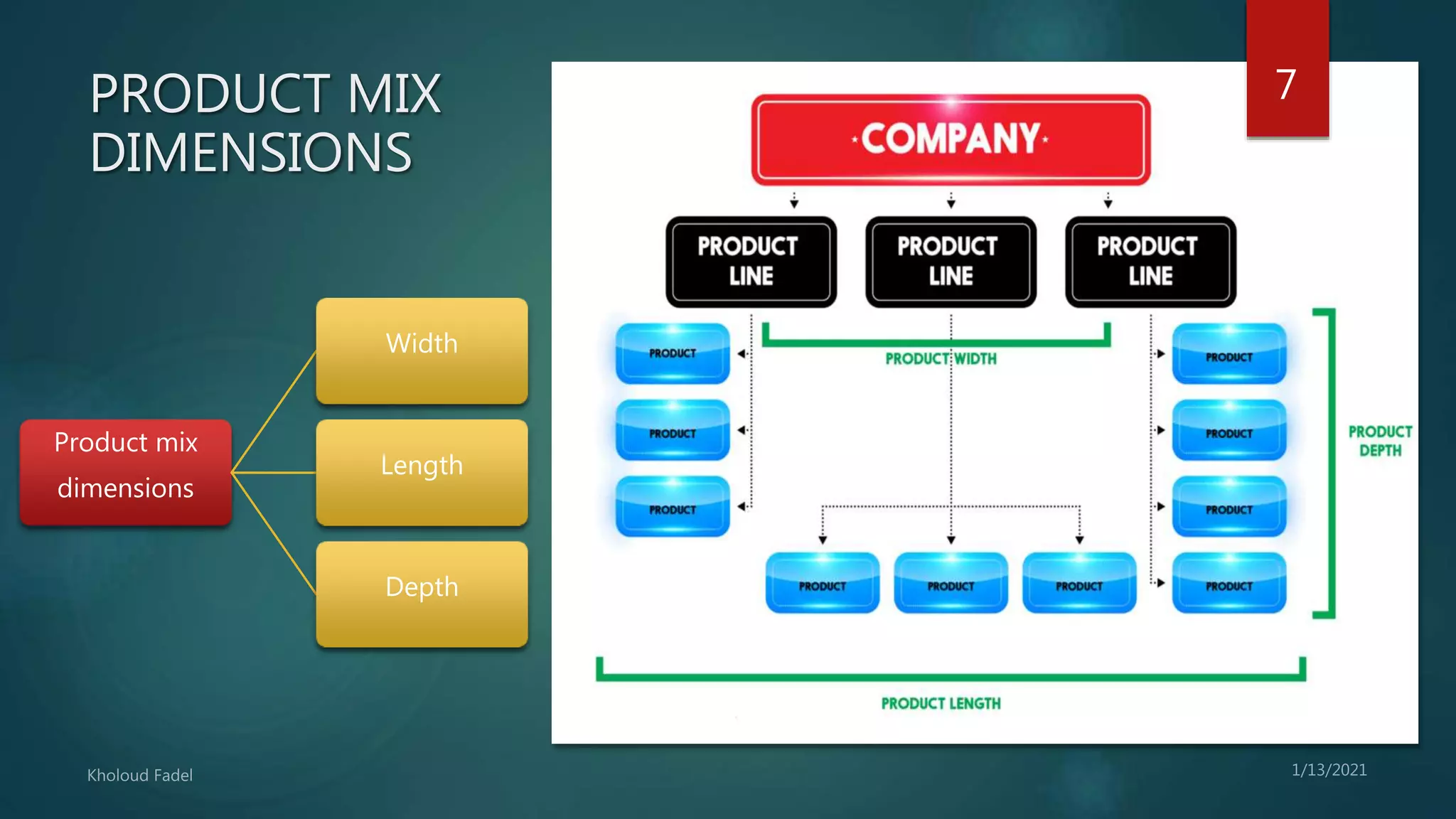 Ppt marketing mix | PPT