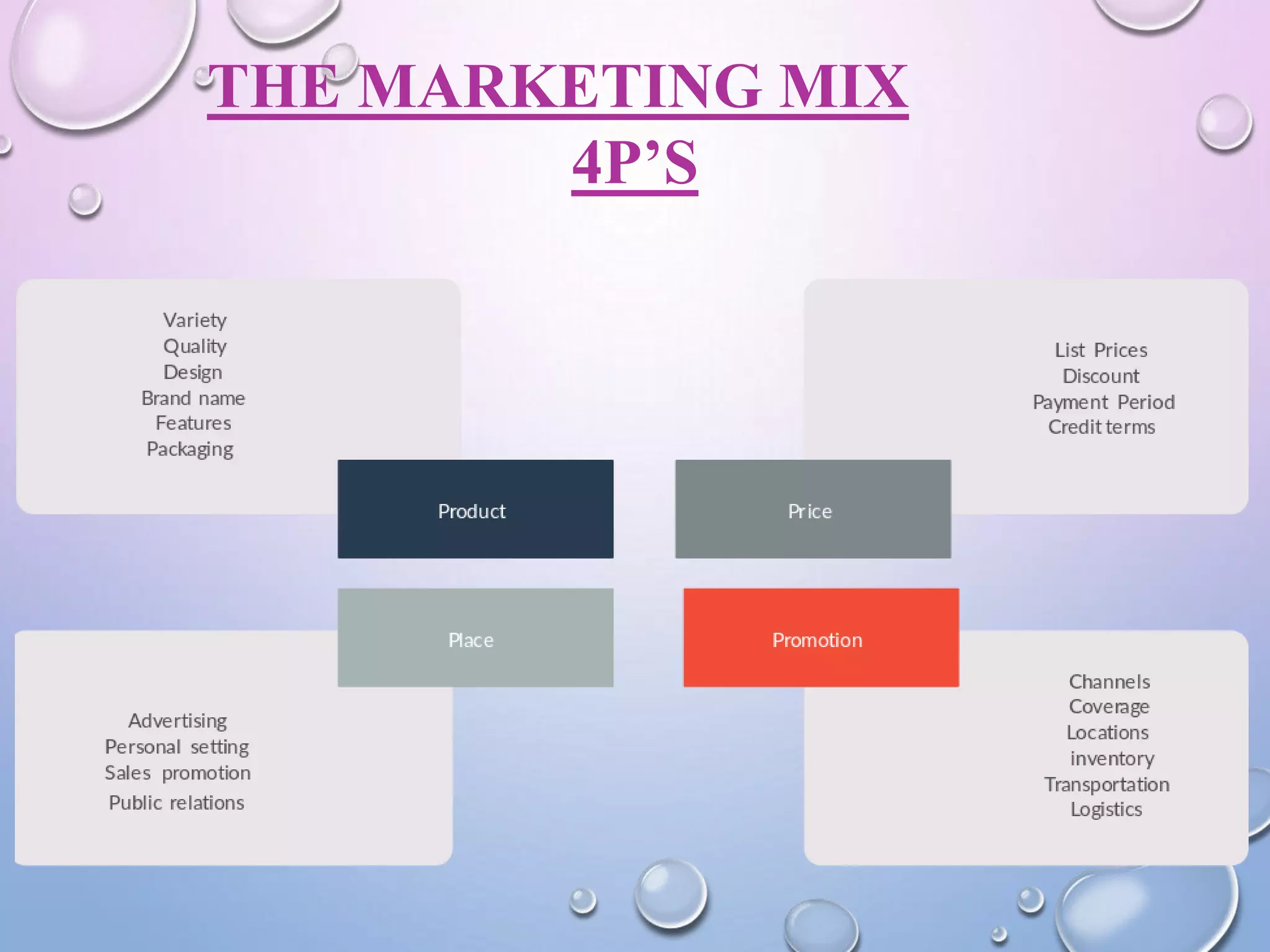 marketing mix.ppt