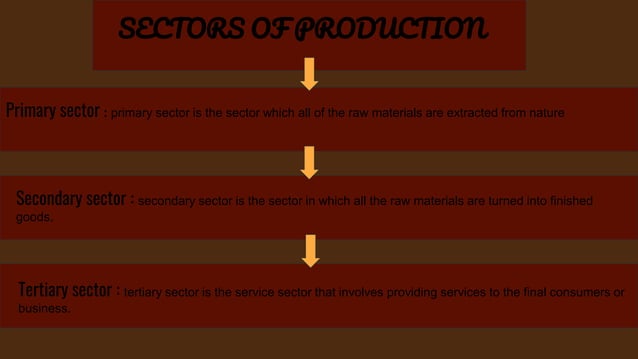 power point presentation on fish processing | PPT