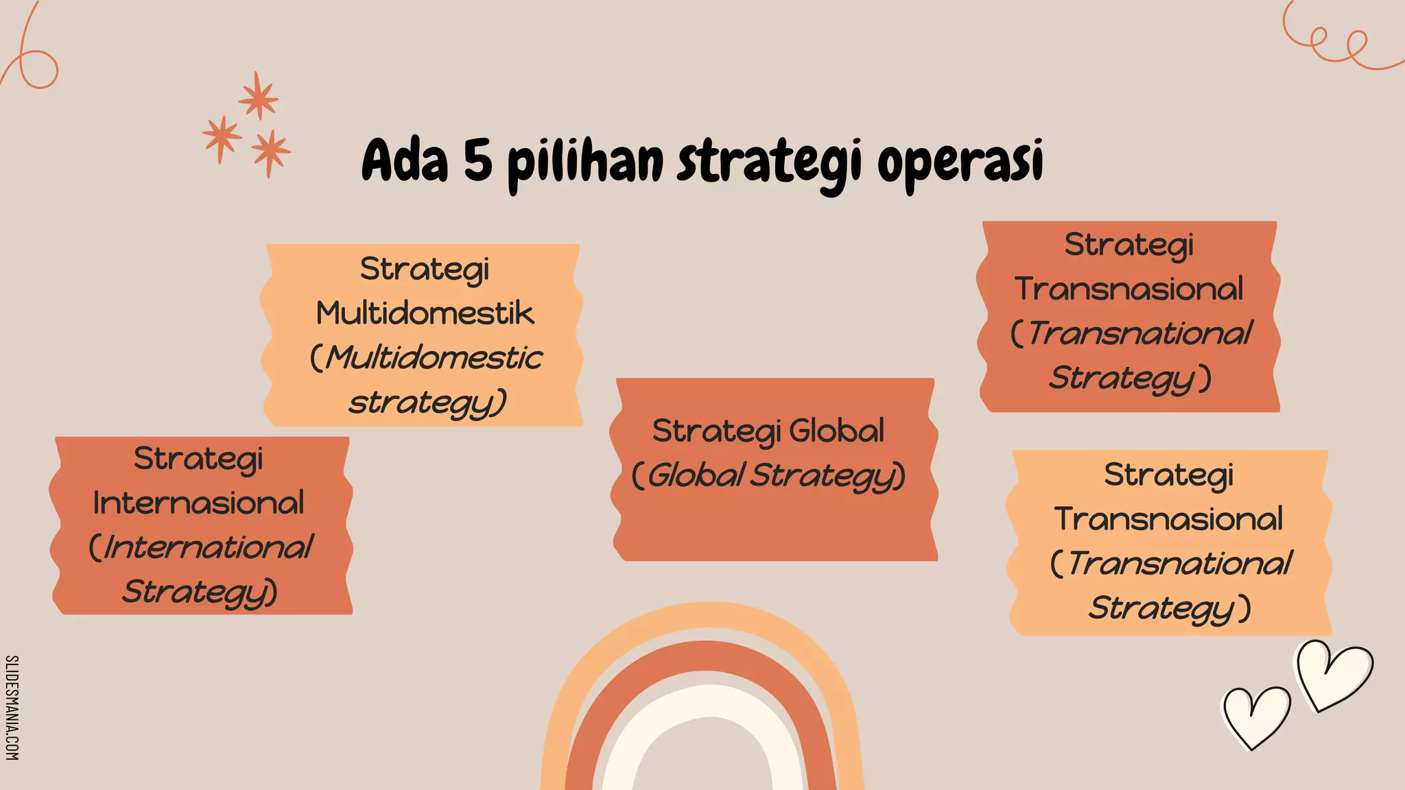 Strategi operasi dan lingkungan global | PPTX