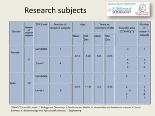 Professional ethics and scientific research: conceptions of researchers ...