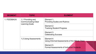 PPT MARZANO TEACHING ART & SCIENCE.pptx