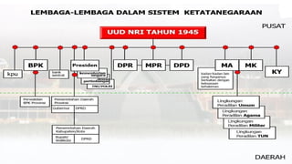 PPT MATA KULIAH PKN materi pancasila.pptx
