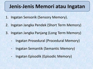 PPT MATAKULIAH PSIKOLOGI UMUM 2 MINGGU KE 6.pptx