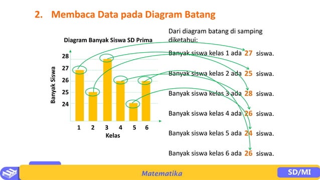 PPT Matematika Bab 6 Data - Kelas 4.pptx