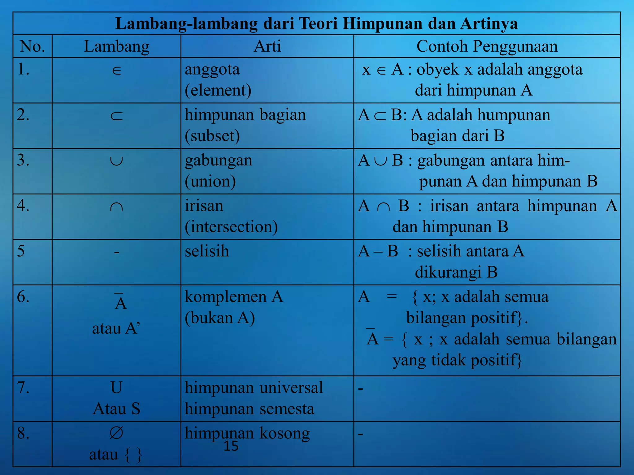 PPT Matematika Ekonomi [TM1].pdf