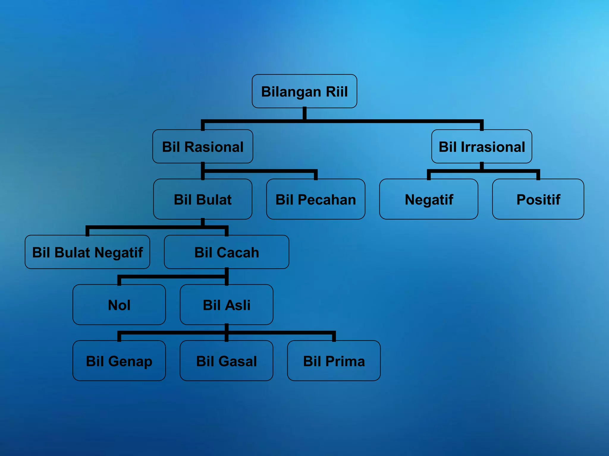 PPT Matematika Ekonomi [TM1].pdf