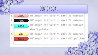 PPT MATEMATIKA KELAS 3 TEMA 2 Untuk Sekolah Dasar | PPTX