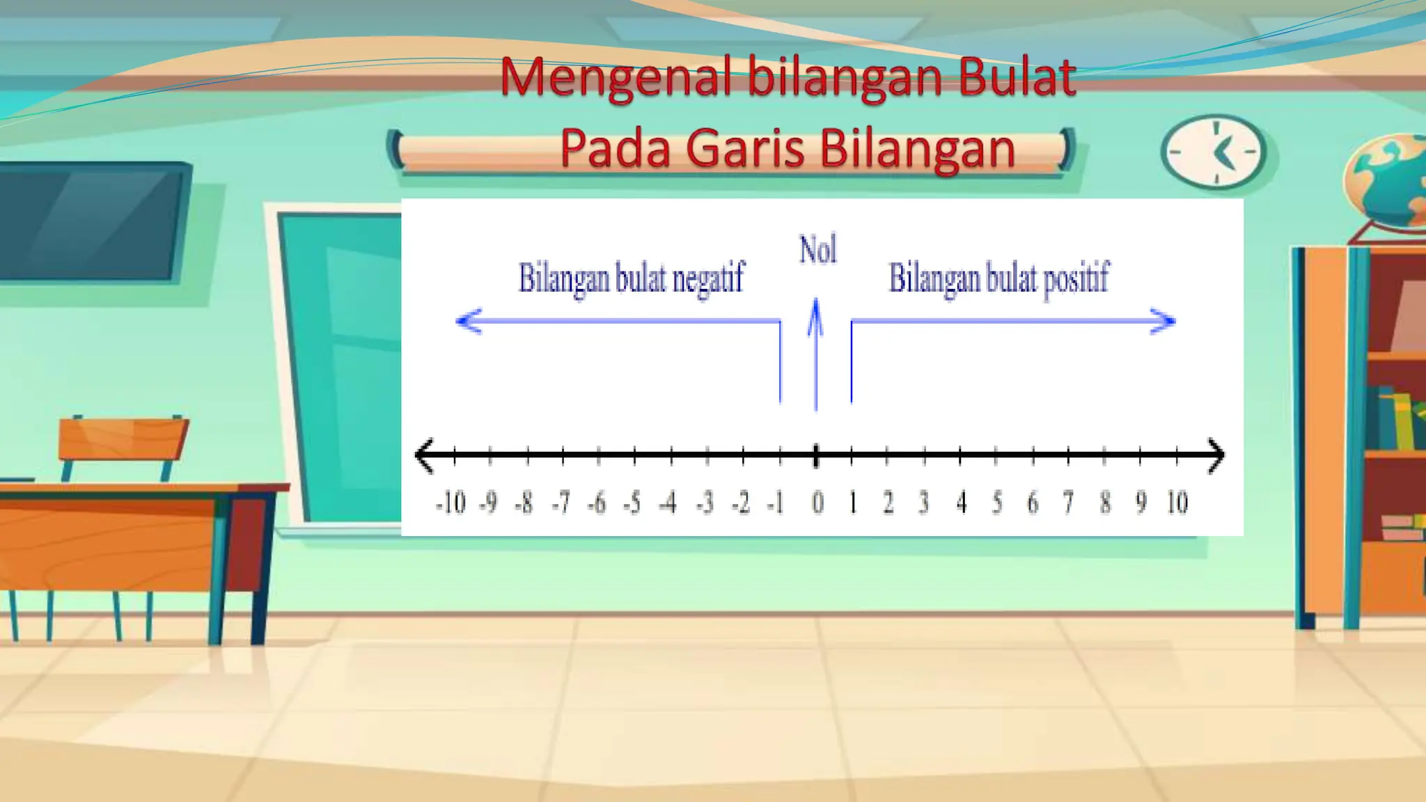 PPT Matematika Kelas 6 Bilangan Bulat.pdf