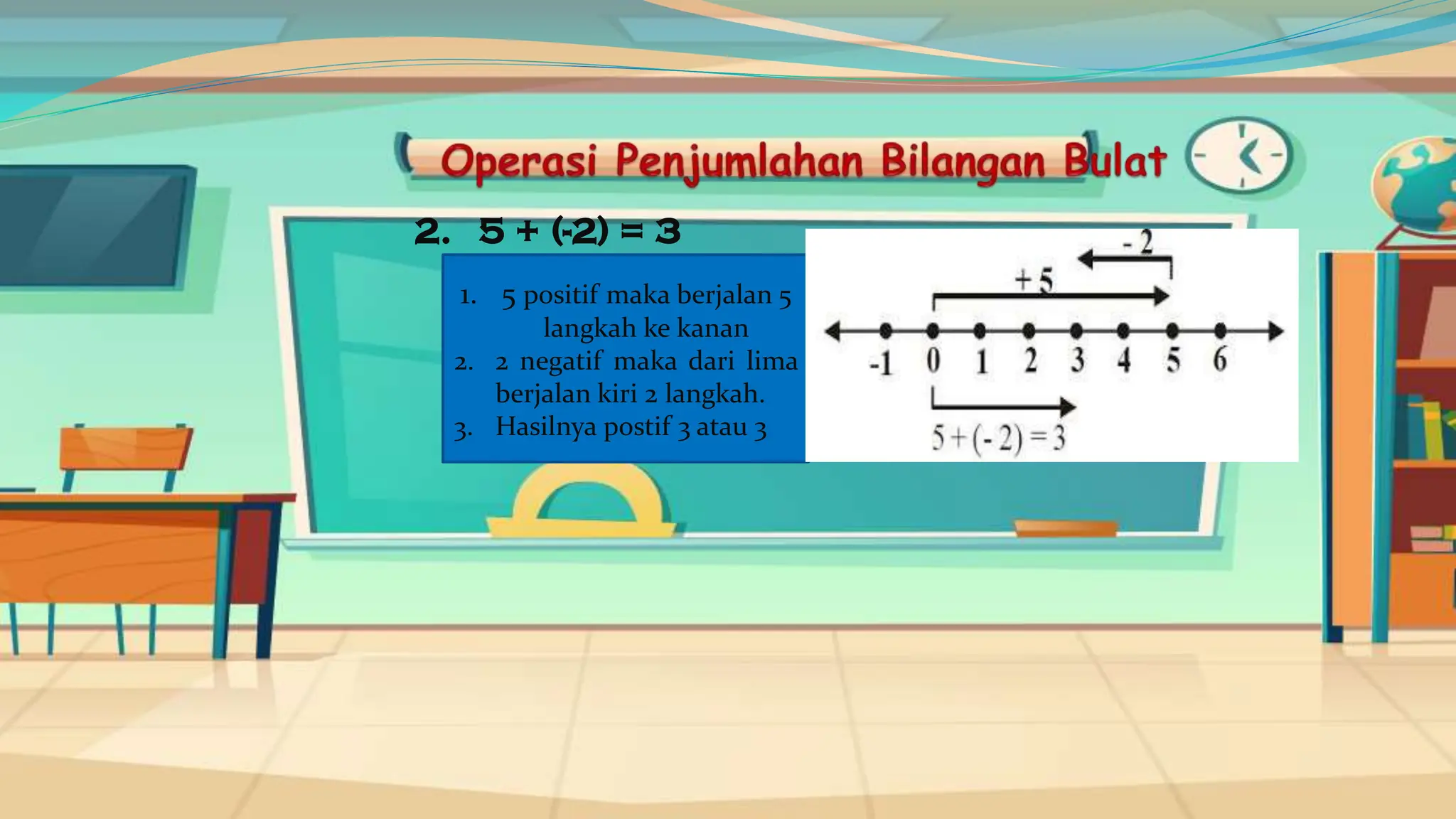 PPT Matematika Kelas 6 Bilangan Bulat.pdf