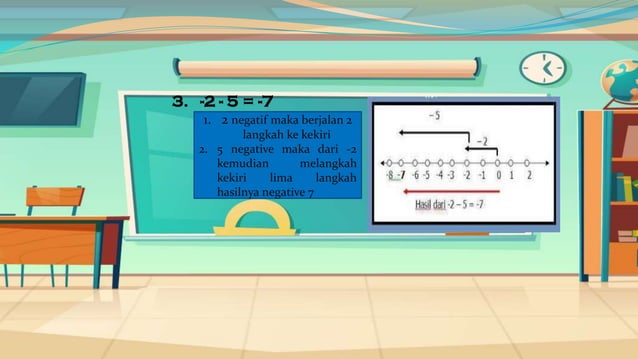 PPT Matematika Kelas 6 Bilangan Bulat.pdf