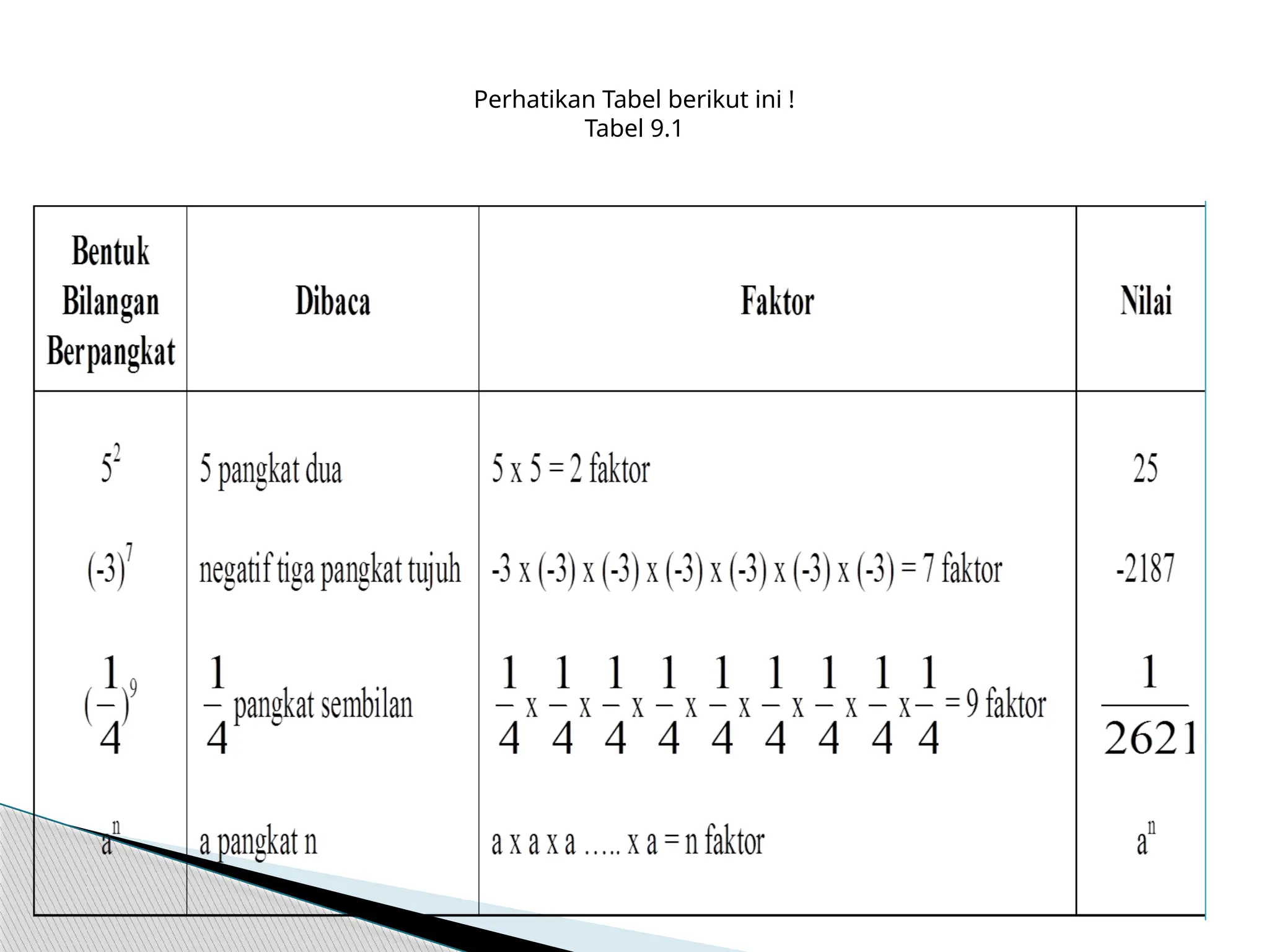 PPT modul MATEMATIKA KELOMPOK 9 MODUL 9.pptx