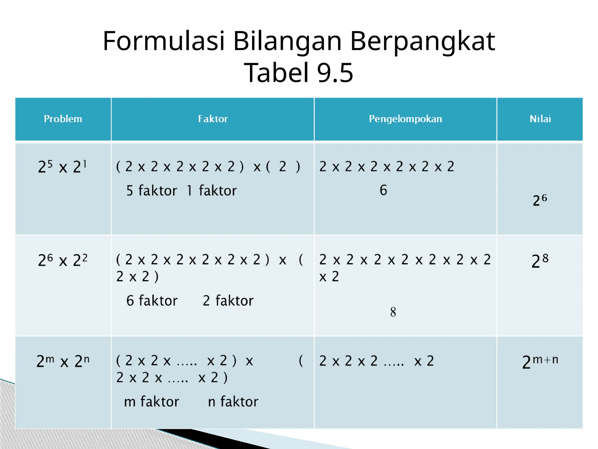 PPT modul MATEMATIKA KELOMPOK 9 MODUL 9.pptx