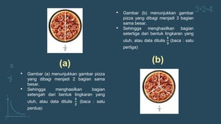 PPT_Matematika_Pecahan_kelas_4_SD.pptx
