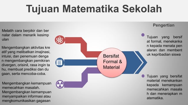 PPT MATEMATIKA SEKOLAH.pptx