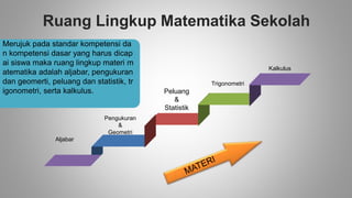 PPT MATEMATIKA SEKOLAH.pptx