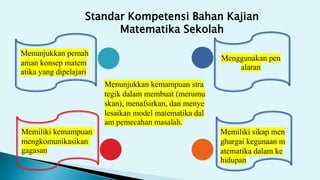 PPT MATEMATIKA SEKOLAH.pptx