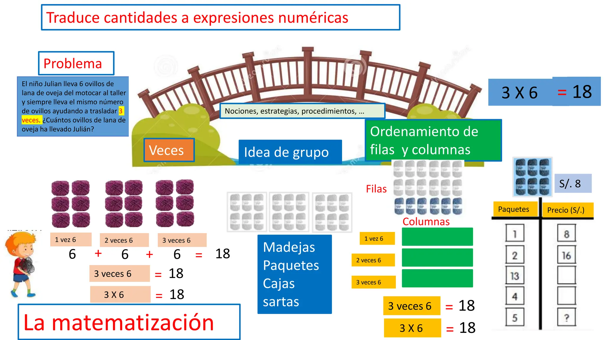 PPT Matemática Problemas de estructura multiplicativa mejorado despues ...