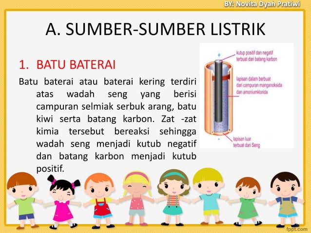 PPT Materi Listrik Kelas 6.pptx