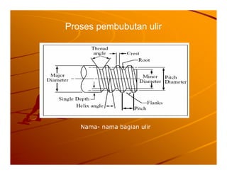 (P pt) materi 2. proses kerja bubut (turning) | PDF