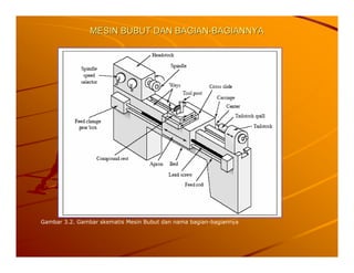 (P pt) materi 2. proses kerja bubut (turning) | PDF