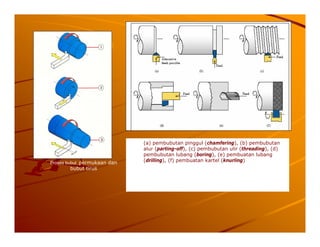 (P pt) materi 2. proses kerja bubut (turning) | PDF