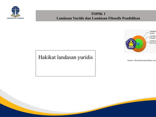 PPT Materi LANDASAN PENDIDIKAN BY UTpptx | PPTX