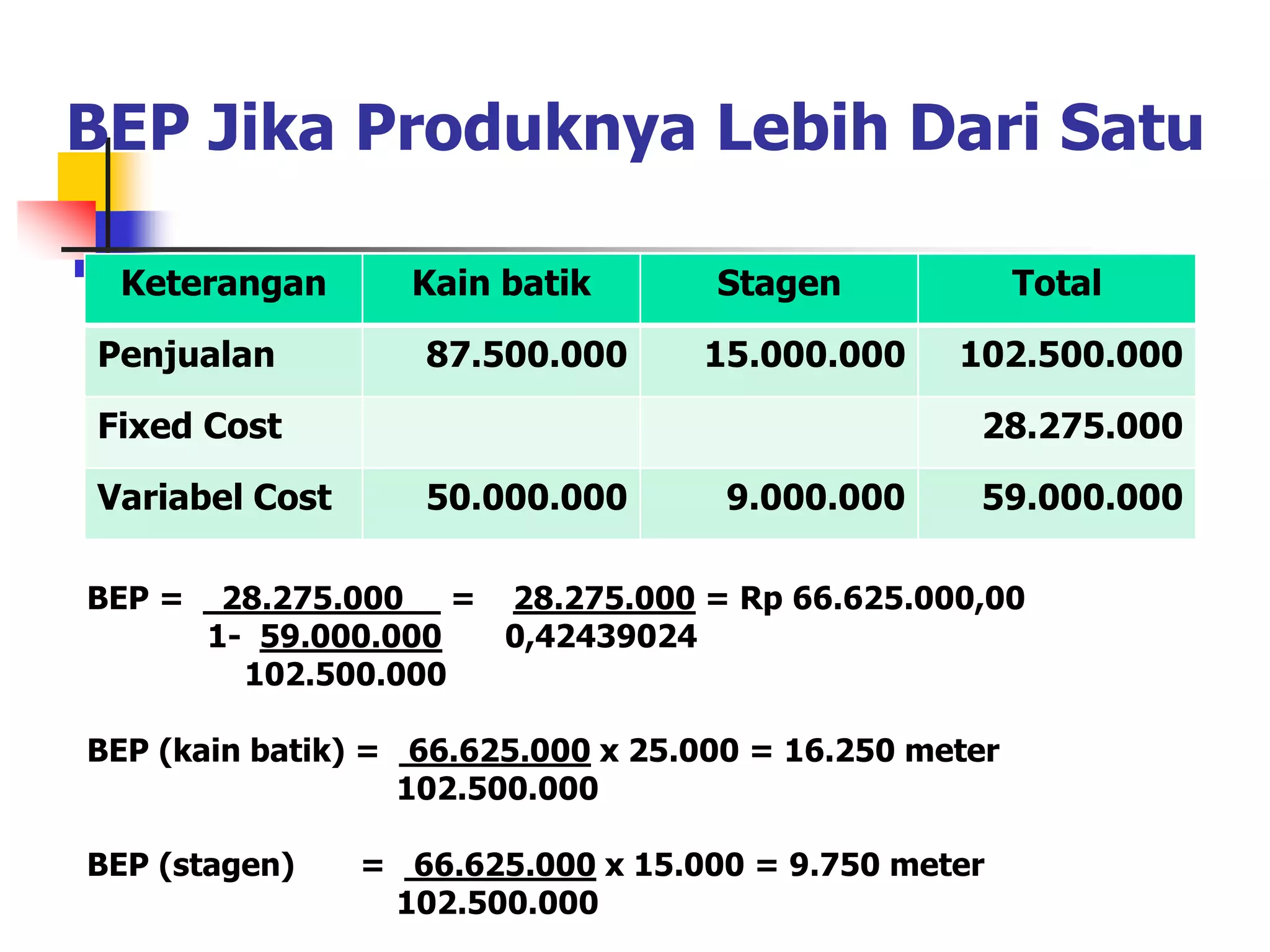 PPT MATERI 4 BEP (YOPI DIKA SAPUTRA).ppt