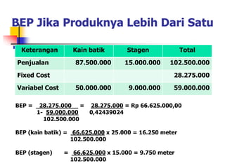 PPT MATERI 4 BEP (YOPI DIKA SAPUTRA).ppt