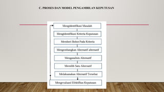 PPT TENTANG ORGANISASI DAN PENGAMBILAN KEPUTUSAN | PPTX