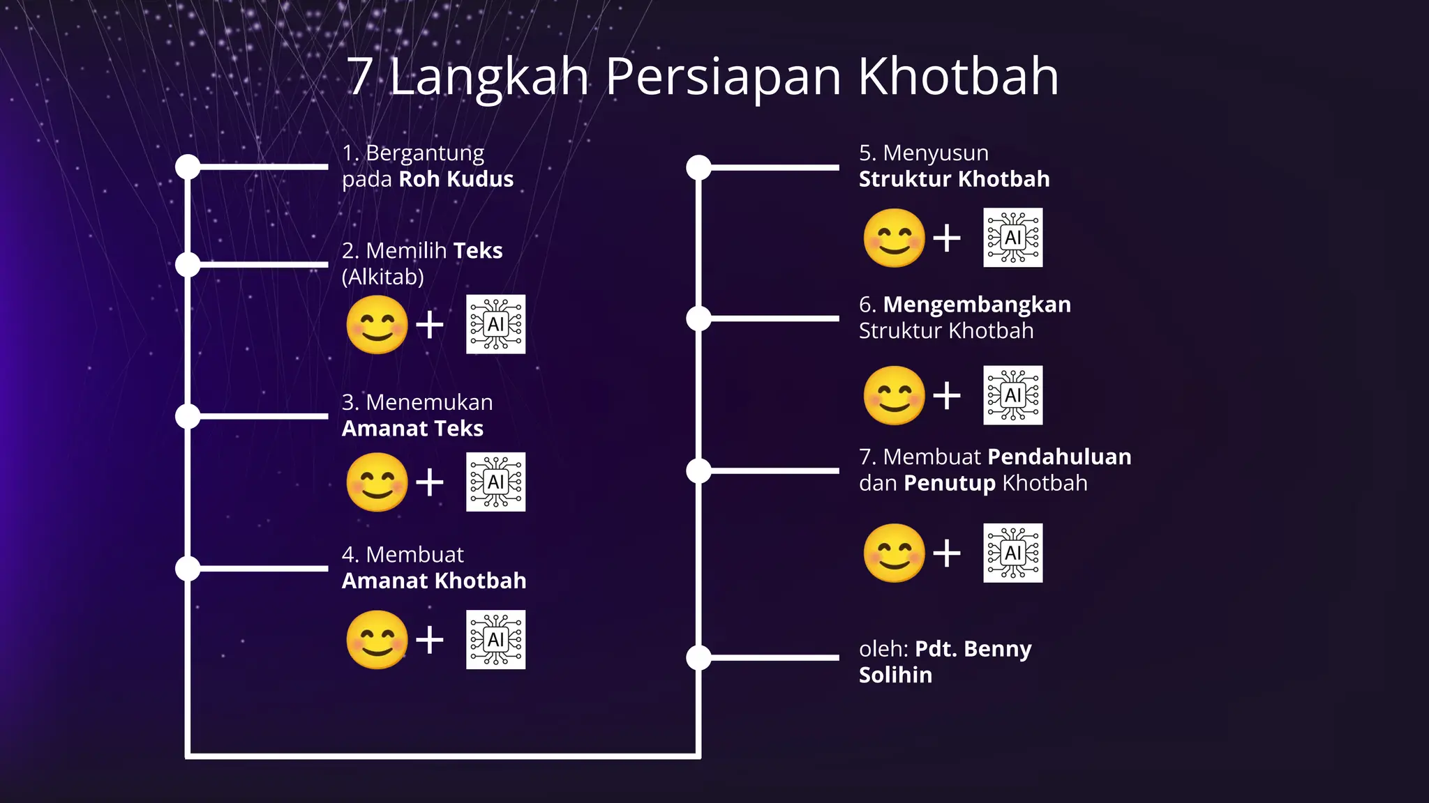 Materi Ai dan Persiapan Khotbah | PDF