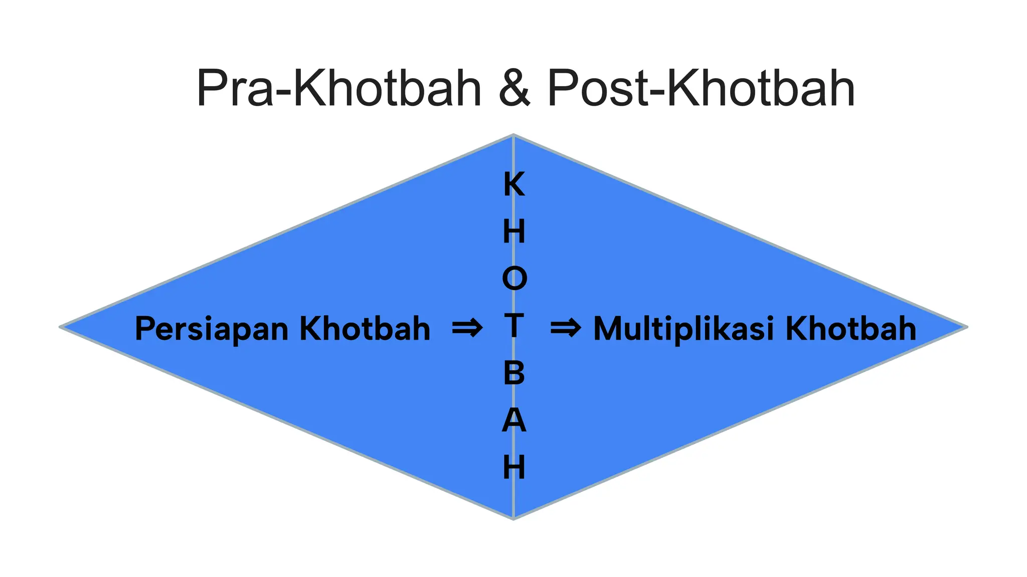 Materi Ai dan Persiapan Khotbah | PDF