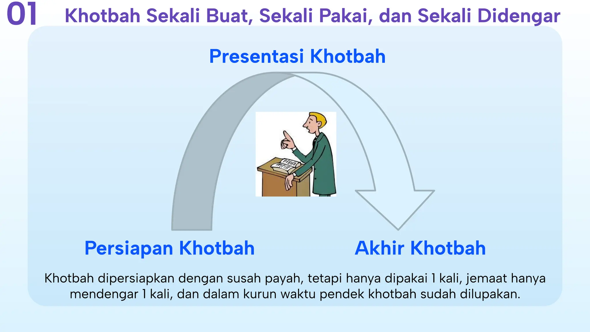 Materi Ai dan Persiapan Khotbah | PDF