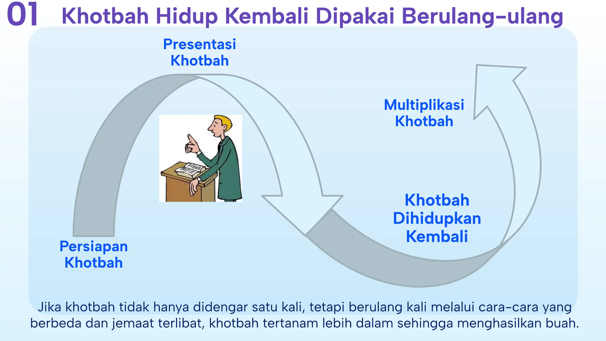 Materi Ai dan Persiapan Khotbah | PDF