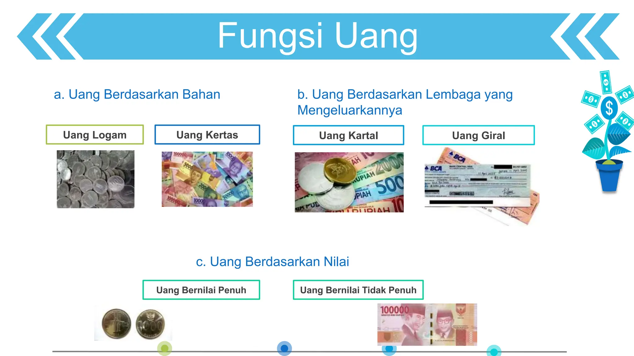 PPT Materi Jenis - Jenis Alat Pembayaran Tunai dan Non-tunai.pptx PPT Materi Jenis - Jenis Alat Pembayaran Tunai dan Non-tunai.pptx